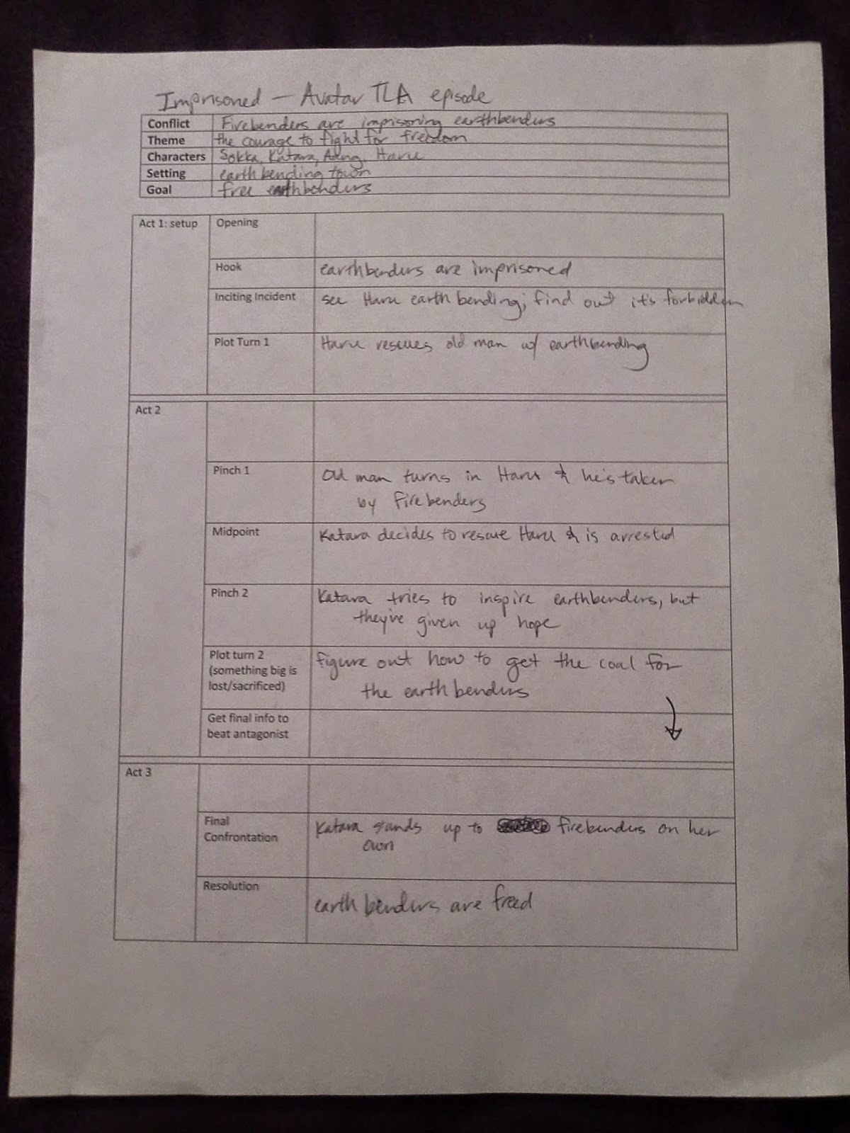 Plotting with Avatar: the Last Airbender | Thinking Through Our Fingers