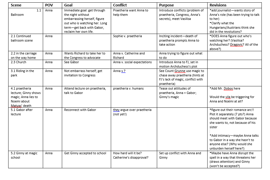 Tips for Revising with an Edit Letter | Thinking Through Our Fingers